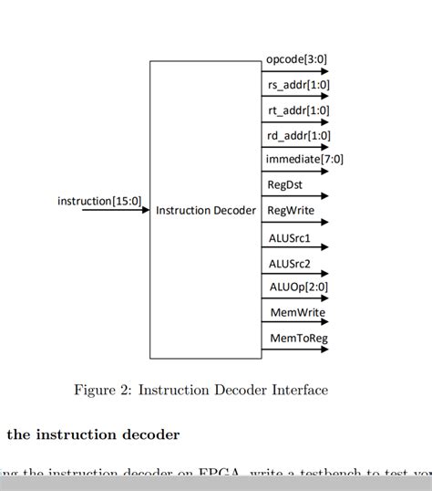 Write Verilog Code For The Instruction Decoder With Chegg Com