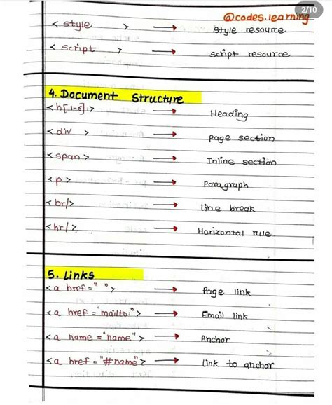 Basics Of HTML Notes D3babes