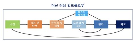 Ml Workflow Ml Workflow