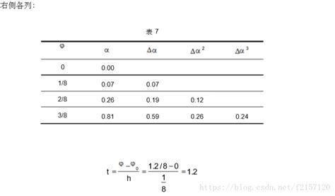 几种插值算法对比插值方式最优越的是 Csdn博客