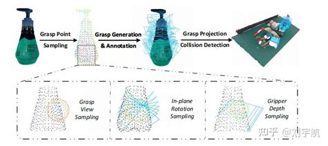 6D抓取学习一 深入解析GraspNet 1Billion数据集 知乎