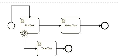 Timer Event How To Model Discussion And Questions Camunda Forum