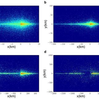 The Probability Density Function P X Y For Users With Different Download Scientific Diagram