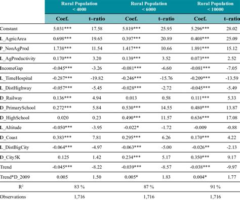 Estimation Of The Population Equation Download Scientific Diagram