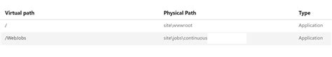 Deploying Continuous Azure Webjob And Webapp Blocks App Stack Overflow