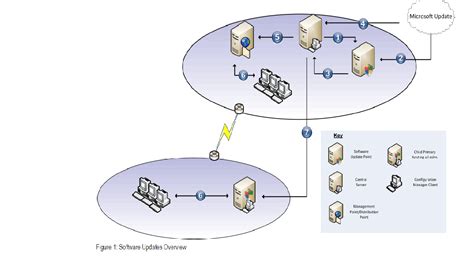Diagram Sccm Patch Deployment Process Wiring Diagram Mydiagramonline