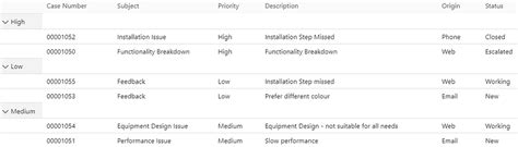 how to enable grouping and pagination in a flexcard datatable
