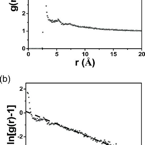 A Radial Distribution Function Calculated For Water Oxygen Atoms