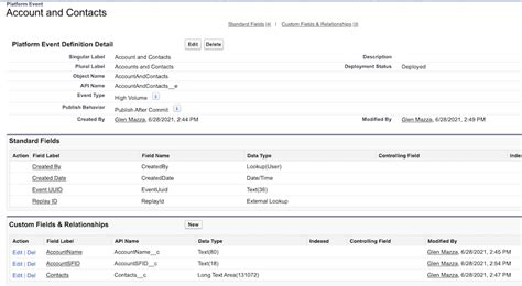 Publishing Salesforce Platform Events Via Apex Triggers And REST Controllers Glen Mazza S Weblog