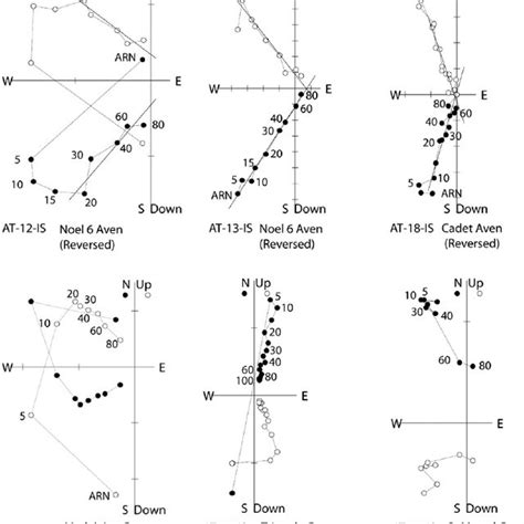 Representative Orthogonal Vector Plots Of Samples With Normal And