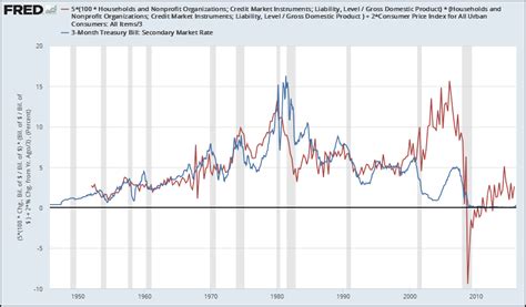The New Arthurian Economics Insights From An Interest Rate Simulation