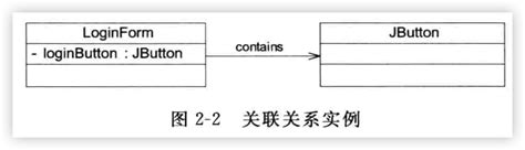 Class Diagram Ruis Blog