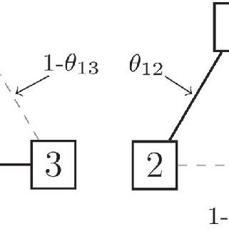 Two Realizations Of The Erd Os R Enyi Model For The Three Node Download Scientific Diagram