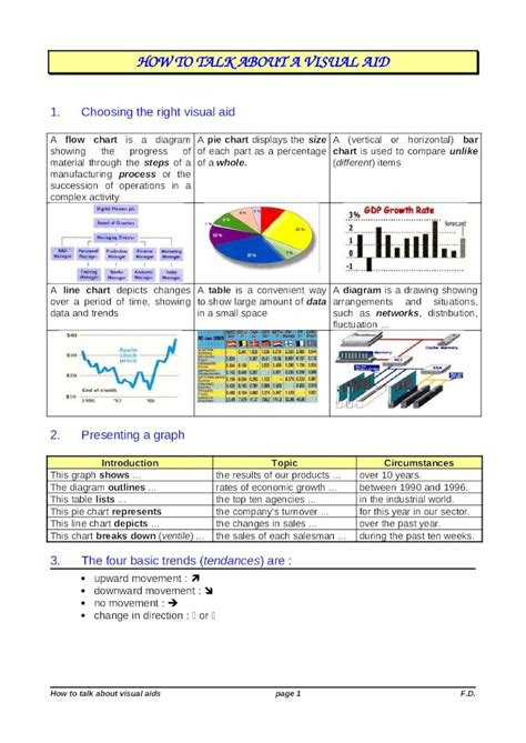 Doc Graphs Description Dokumen Tips
