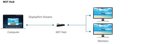 Can TS3 And TS3 Plus Support DisplayPort Multi Stream Transport MST Feature CalDigit