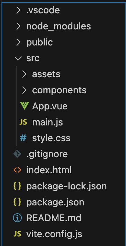 Vue 3 Options API Vs The Composition API
