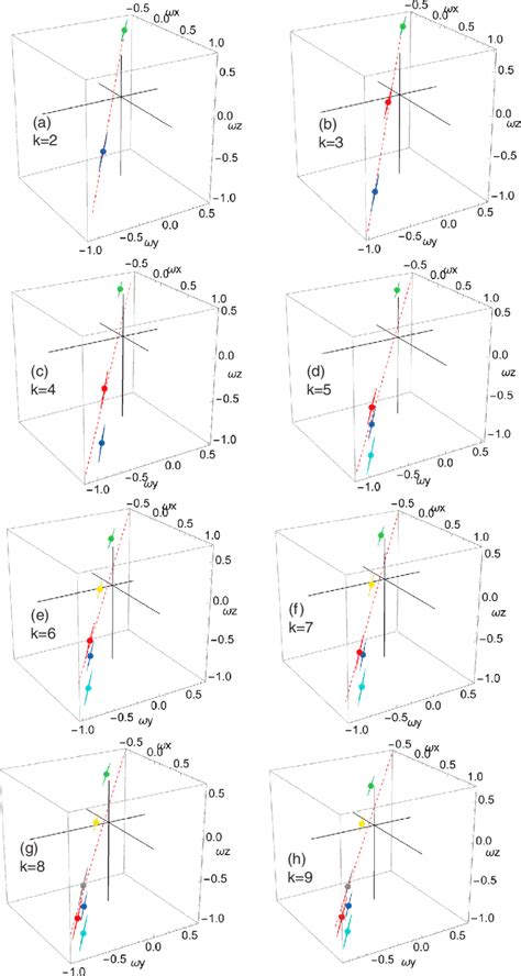 Same As Figure But From A Different Perspective Only The Euler Download Scientific Diagram