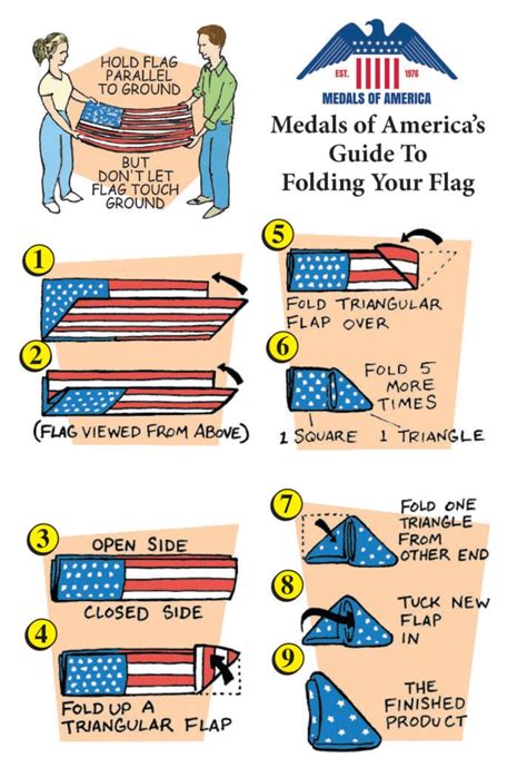 Military Funeral Flag Folding Meaning Military Funeral Flag Fold