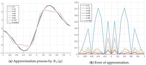 Interpolation For Neural Network Operators Activated By Smooth Ramp