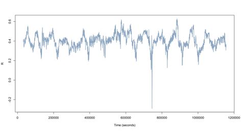 How To Calculate A Summary Value And Statistical Error In Time Series Cross Validated