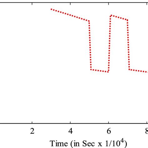 Output Voltage Variation With Time Download Scientific Diagram