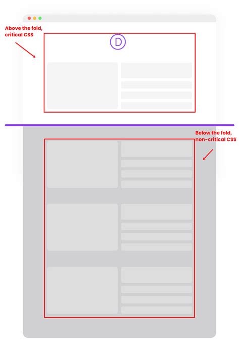 How Divi S Critical CSS Feature Boosts Site Speed