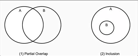 Euler Diagram Classification Download Scientific Diagram