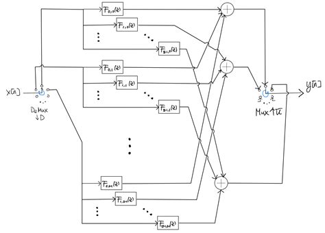 7 8 Polyphase Implementation Of Frac{u}{d} Rate Filter — Foundations Of Dsp Notes