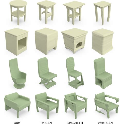 Neural Wavelet Domain Diffusion For 3d Shape Generation Deepai