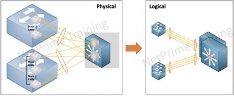 High Availability in Campus Network ตอนท 1 Cisco Stacking Technology
