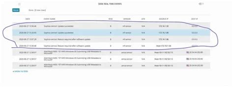 Top 5 Free Open Source Siem Tools In 2025
