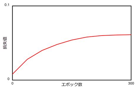 Mql5でonnxモデルを活用：metatrader 5で機械学習を実装する方法 ワンダフルfxライフ
