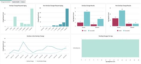 ServiceNow DevOps Visual Studio Marketplace