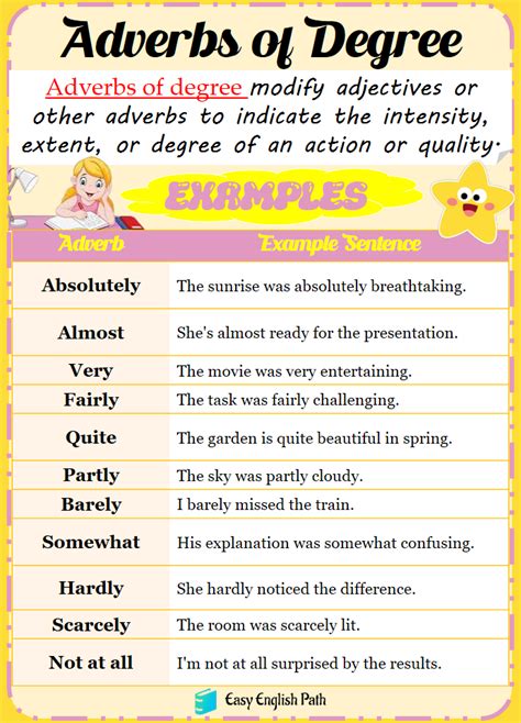 Best 13 Mastering Adverbs Of Frequency In English Rules And Examples Artofit