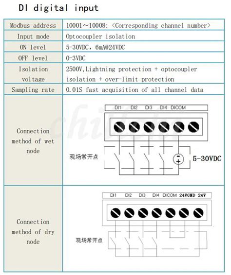 12do relay output 16di switch input rj45 ethernet rs485 232 tcp module