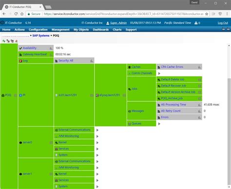 Sap Pi Monitoring Also Known As Process Orchestration Po Monitoring