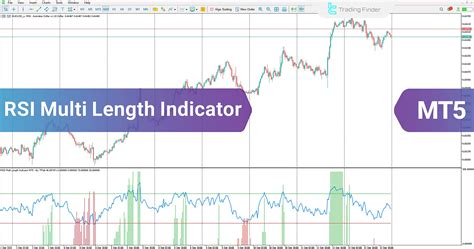 Rsi Multi Length Indicator In Metatrader 5 Free Download