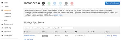 How To Use Aws Opsworks Whizlabs Blog