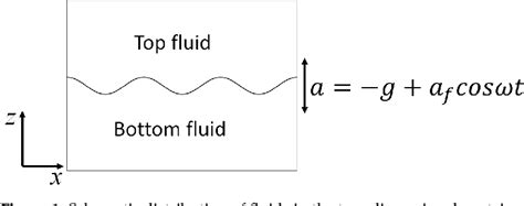 Figure 1 From Comparison Of Different Numerical Interface Capturing Methods For The Simulation