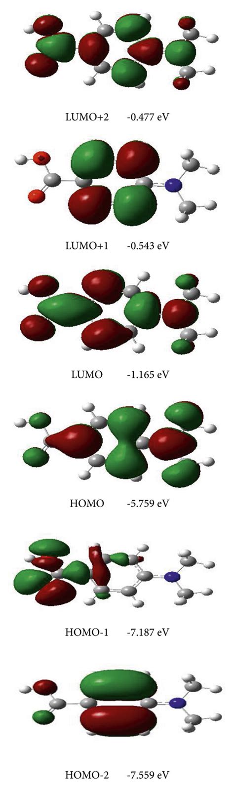 The Frontier Molecular Orbitals Fmos Of A The Neat 4 Dmaba And B