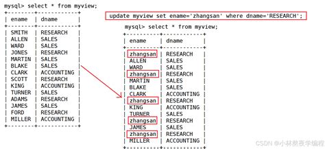 【mysql】第十八弹 数据库管理基础：视图操作与用户权限管理指南 mysql视图权限怎么设置 csdn博客