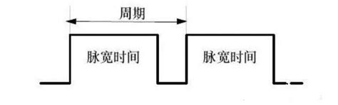 最强干货！详解pwm原理、频率与占空比