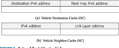Figure 3 From A Localized Forwarding Scheme For The Shared Prefix Model Based Vehicular Mobility
