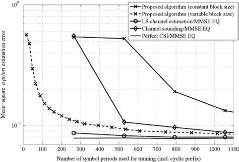 Rate Of Convergence Curves For Fde Techniques Employed In A 2 2 2 Download Scientific Diagram