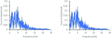 12 Ffts Of Uttarkashi Record Radial Left And Transverse Right