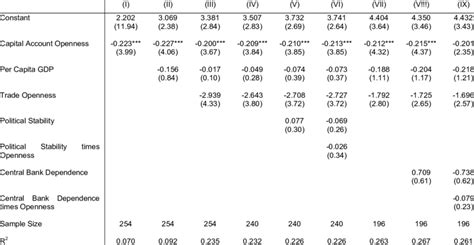 Generalized Least Squares Random Effects For Moderately Indebted Countries Download Table