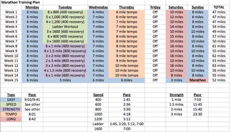 A Hansons Marathon Method Review The Plan That Got Me To My Dream Of