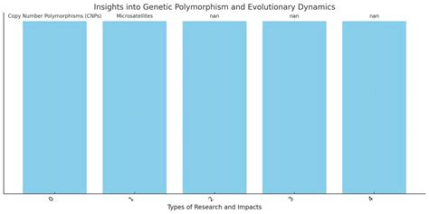 Genetic Polymorphism Definition Types And Examples Only Zoology