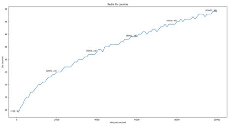 深入解析redis的lru与lfu算法实现 知乎