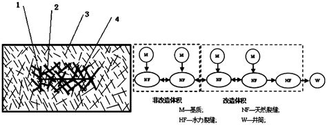 Shale Oil Complex Fracture Network Discrete Fracture Continuous Medium